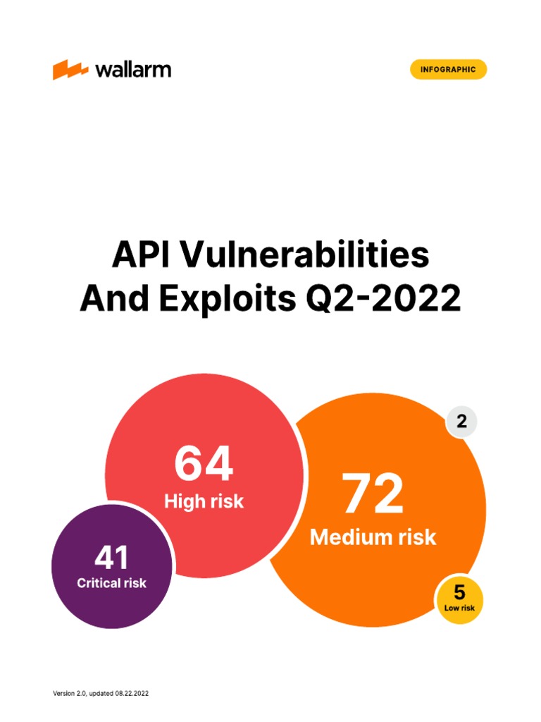 API Vulnerabilities and Exploits Q2-2022 | PDF | Vulnerability ...
