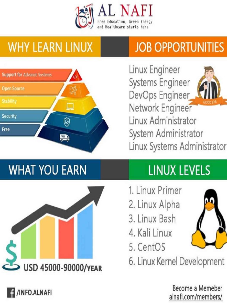 Al-Nafi Courses | PDF