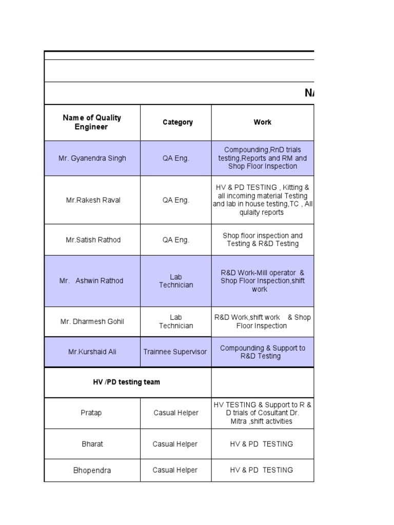 Shift Chart (Q C, Lab & RND Department (Engineers &casual ManPower) | PDF