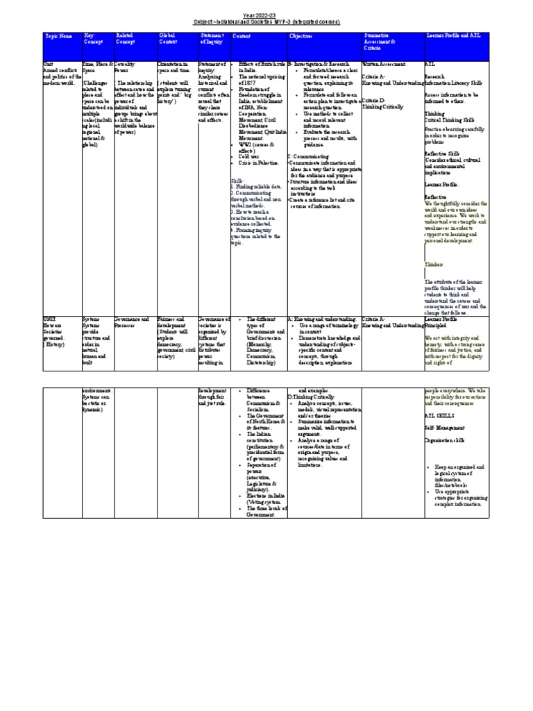 MYP-3 Individual and Societies Curriculum | PDF | Critical Thinking ...
