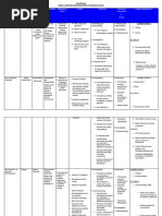 MYP-3 2022-23 Indivdual and Societies Overview | PDF | Critical ...