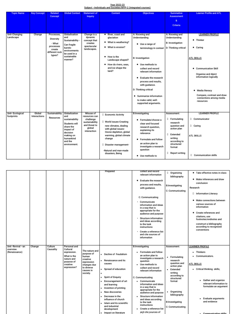 MYP 2 2022-23 Individuals and Societies Overview | PDF | Critical ...