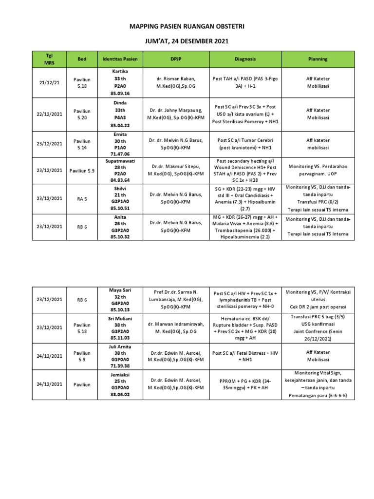 Mapping Pasien Ruangan Obstetri JUM'AT, 24 DESEMBER 2021 | PDF | Health ...