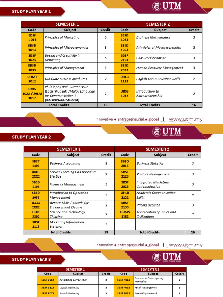 Study Plan Year 1 Semester 1 Semester 2: Code Subject Credit Code ...