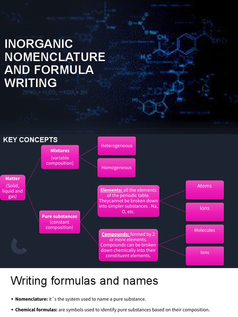 4ºeso. Inorganic Nomenclature and Formula Writing | PDF | Chemical ...