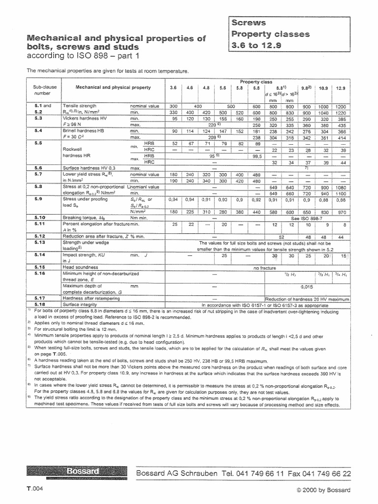 Fastners Screw Property Classes New | PDF