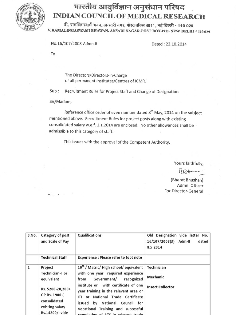 Project - Staff ICMR | PDF | Nursing | Health Care