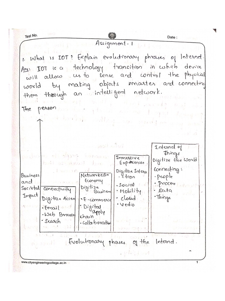 IOT Assignment 1-1 | PDF