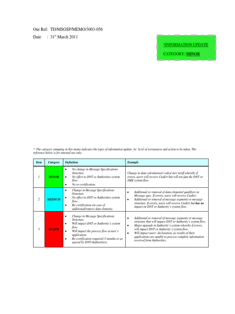 New Additional OGA Approval Code in CUSACK Module | PDF | Information | Business