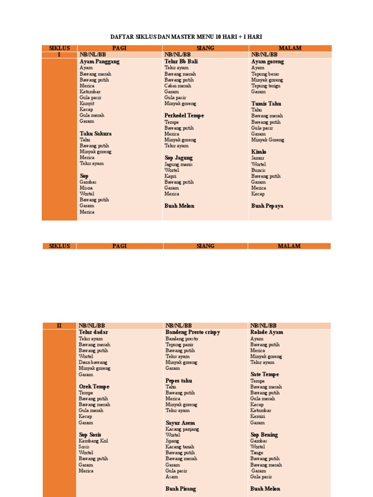 Daftar Siklus Dan Master Menu 10 Hari + 1 Hari | PDF