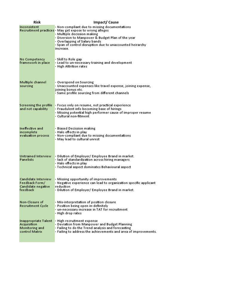 HR Risk Matrix | PDF | Recruitment | Employment