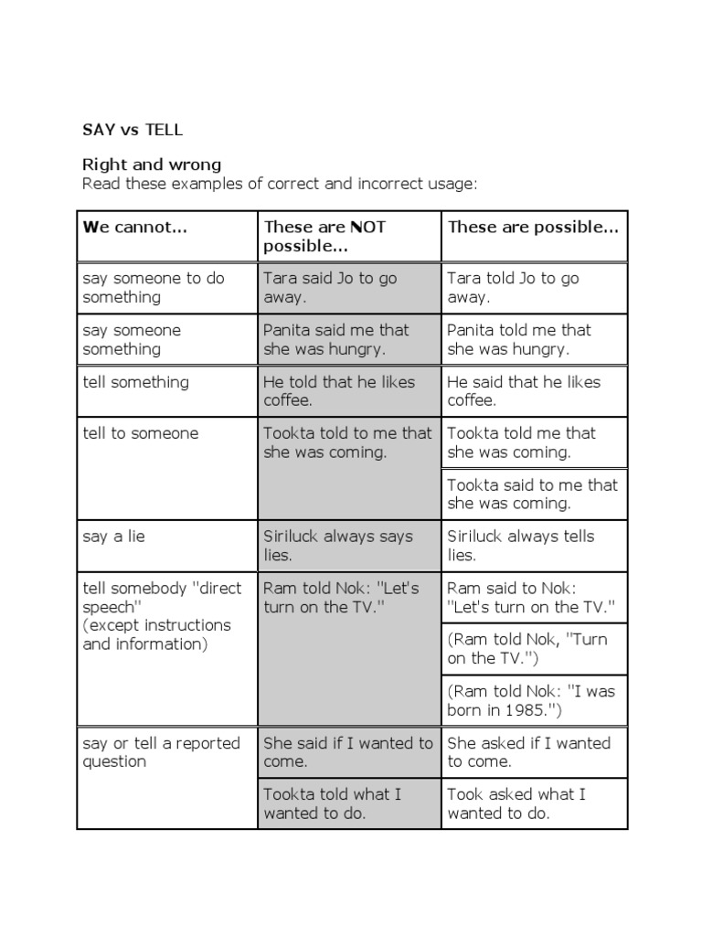 SAY Vs TELL | PDF