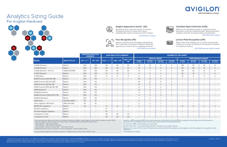 Analytics Sizing Guide: For Avigilon Hardware | PDF | Trademark | Computing