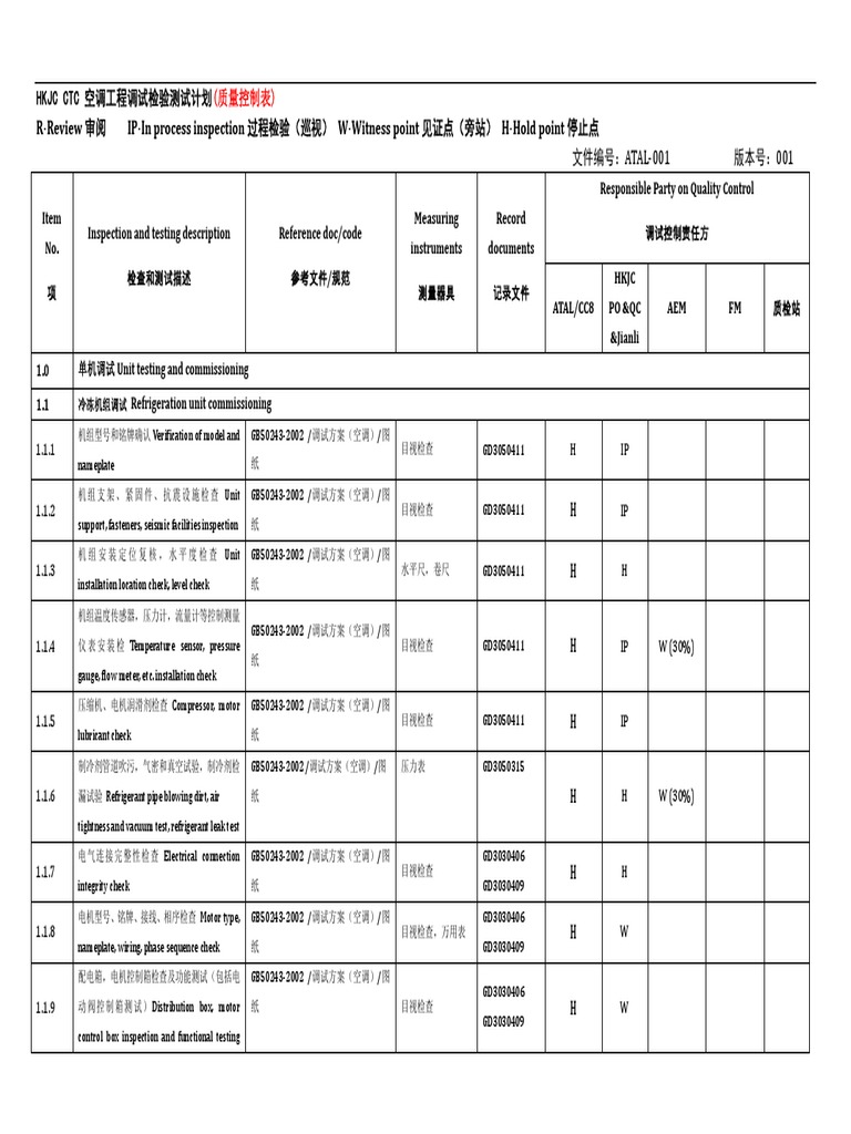 R‐Review 审阅 IP‐In process inspection 过程检验（巡视） W‐Witness point 见证点（旁站） H ...