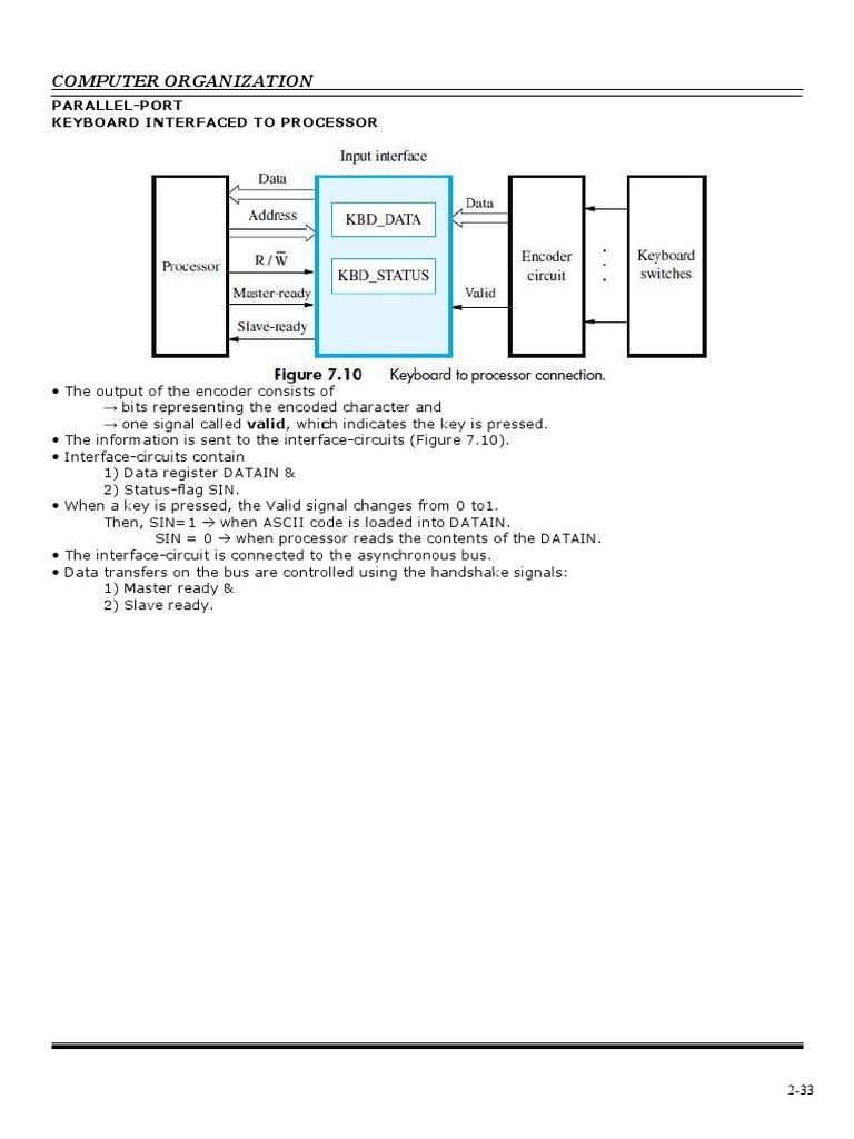 COA Module2 | PDF | Usb | Input/Output COA Module2 | PDF | Usb | Input/Output