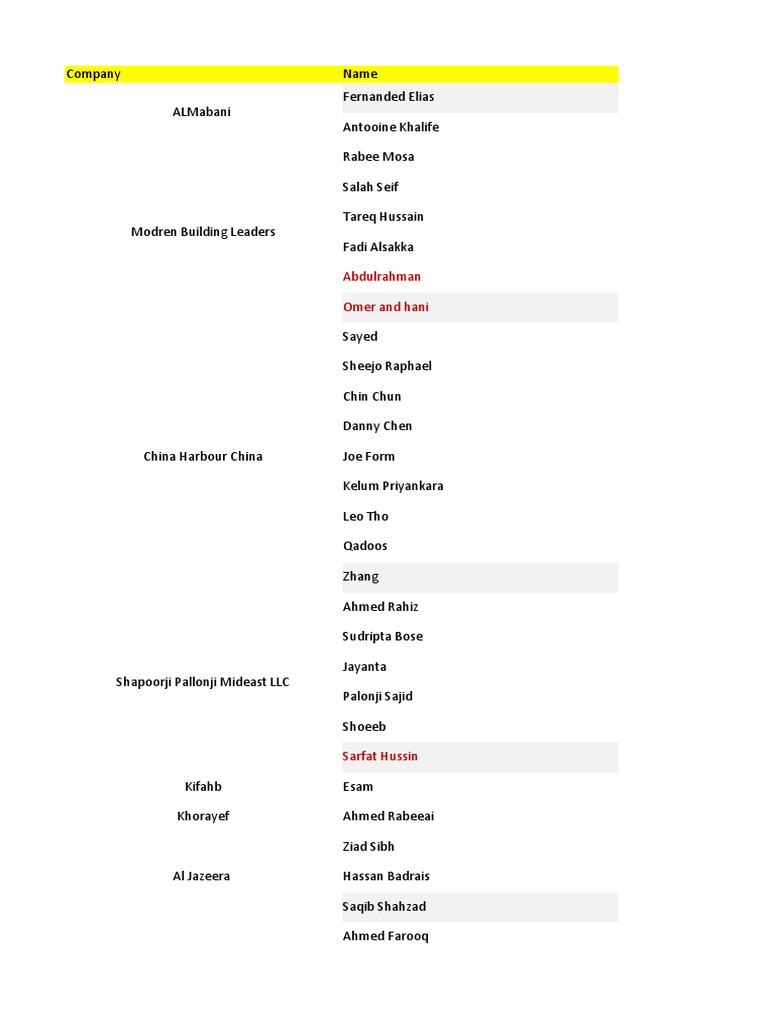Abdulrahman Omer and Hani | PDF