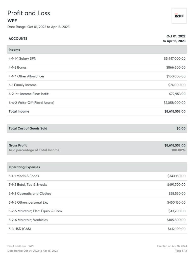 WPF Profit and Loss 2023-04-18-07 - 44 | PDF