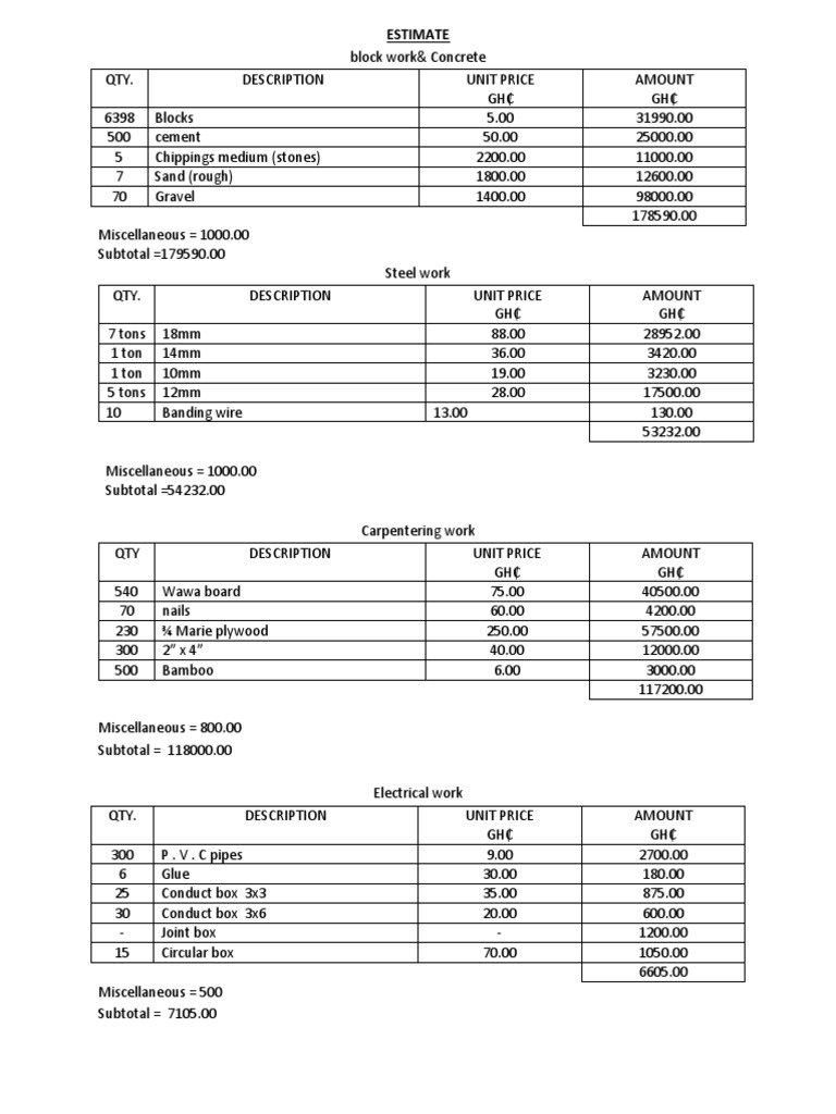 ESTIMATE For Hospital | PDF | Building | Building Technology