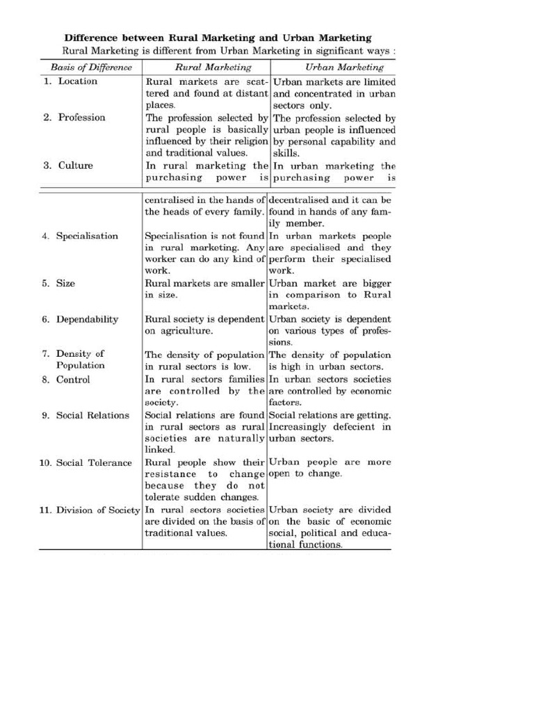 Rural Vs Urban Marketing | PDF