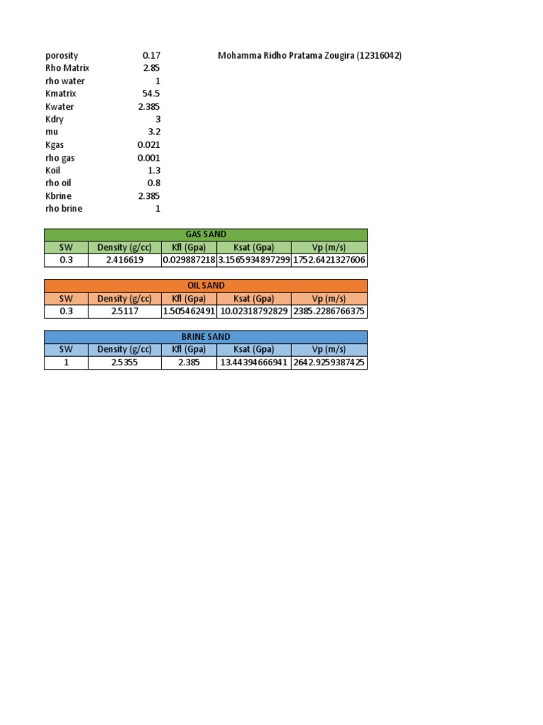 Rock Physics | PDF | Materials | Hydrocarbons
