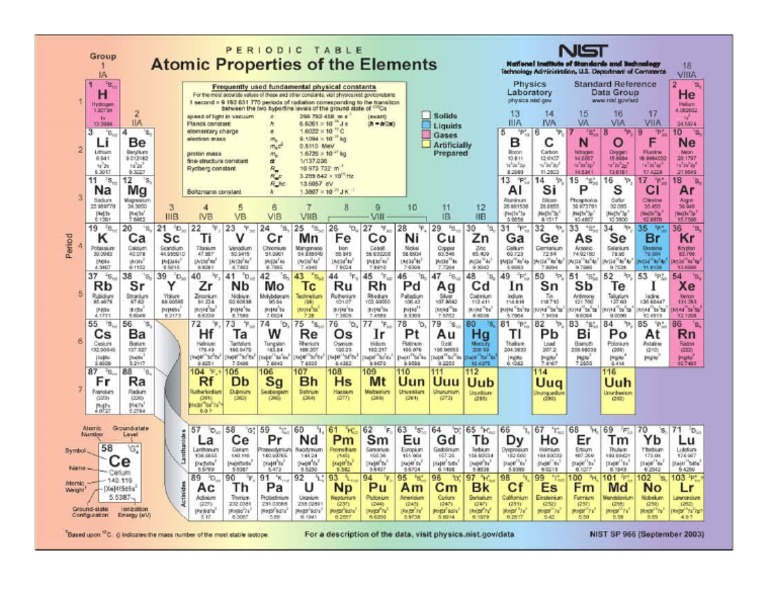 Tabelul Lui Mendeleev | PDF