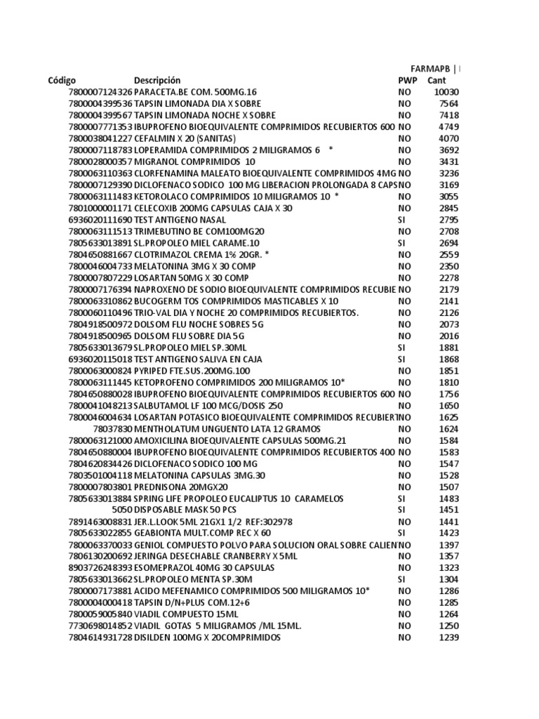 Inventario de Productos Farmacéuticos | PDF | El manejo del dolor | Grupo funcional