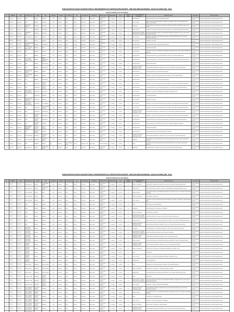 Plazas EBR Secundaria BOLSA DE HORAS (JER - JEC) Actualizado Al 10.02.2023 | PDF