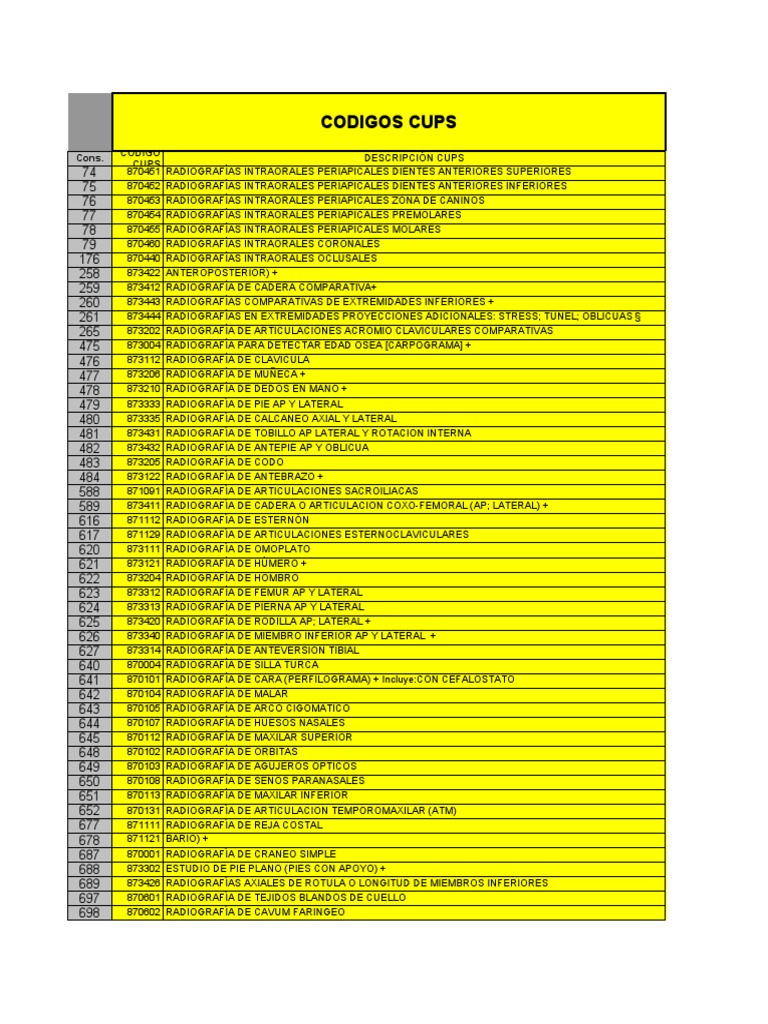 Codigos Cups | PDF | La columna vertebral | Mano