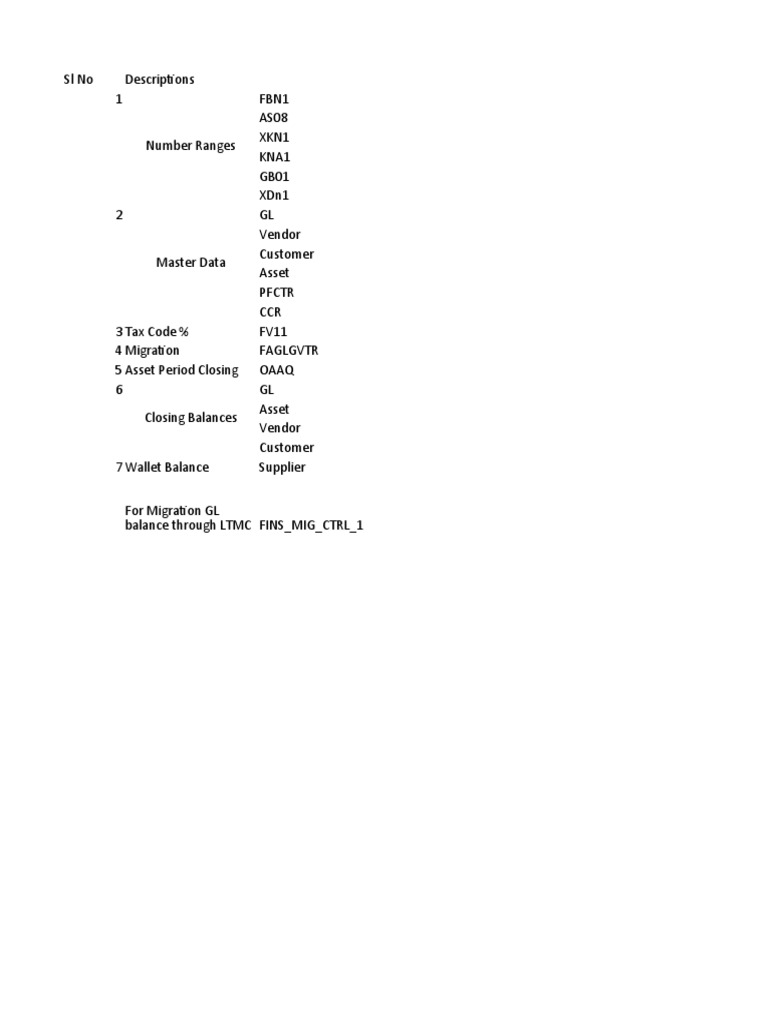 PRD Requirement | PDF