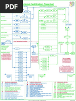 Useful Piping Abbreviations | PDF | Pipe (Fluid Conveyance) | Civil ...