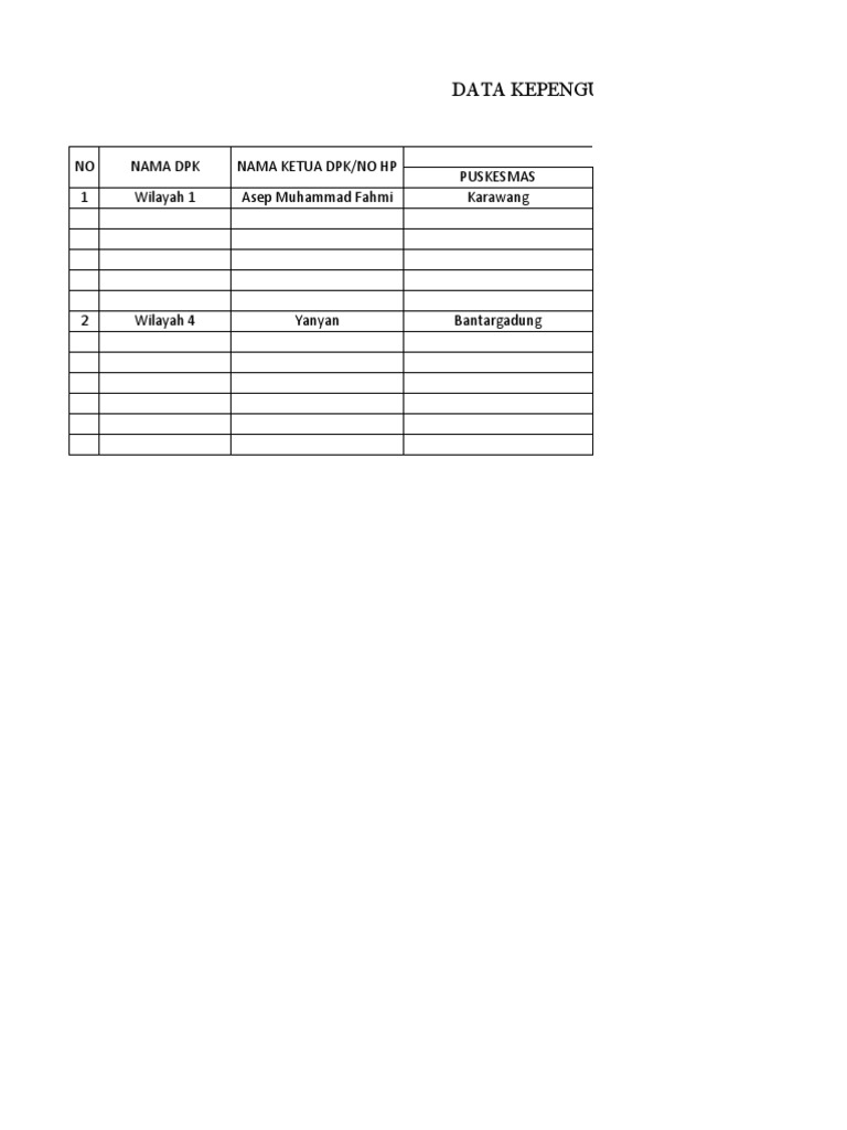 Data Pengurus Ppni | PDF