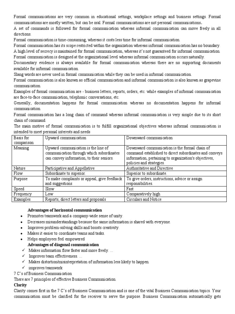 Advantages of Horizontal Communication | PDF | Communication | Information