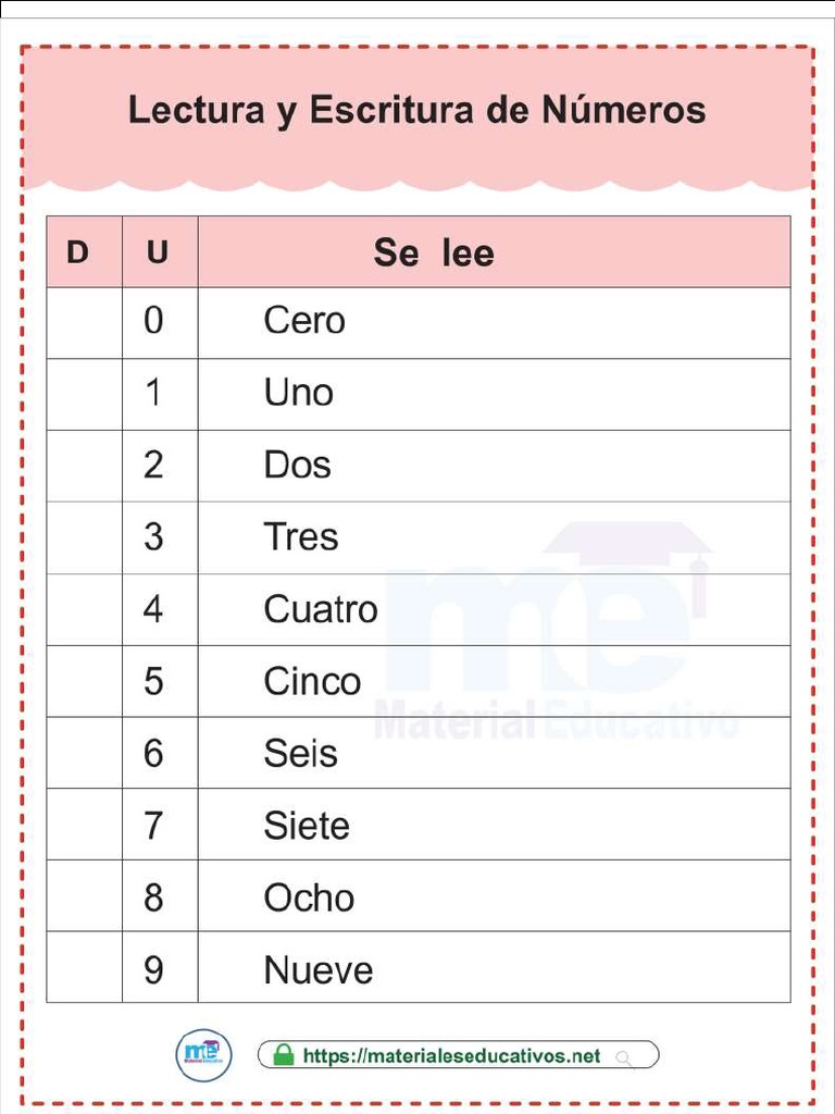 Lectura y Escritura de Números | PDF