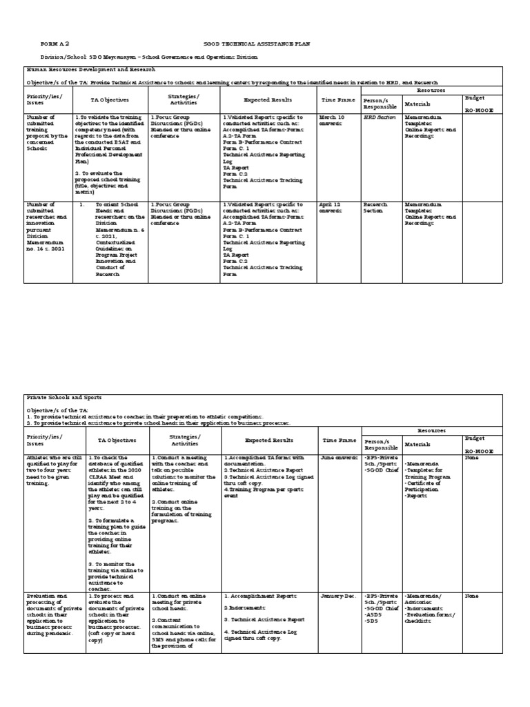 2021 SGOD Technical Assistance Plan | PDF