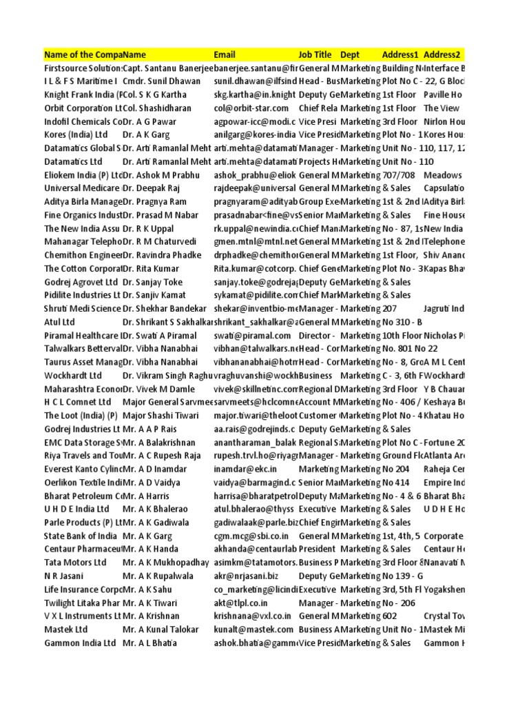 CMO - Mumbai | PDF | Mumbai | Banks