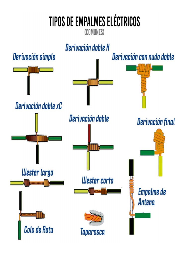 Tipos de Empalme Eléctrico | PDF