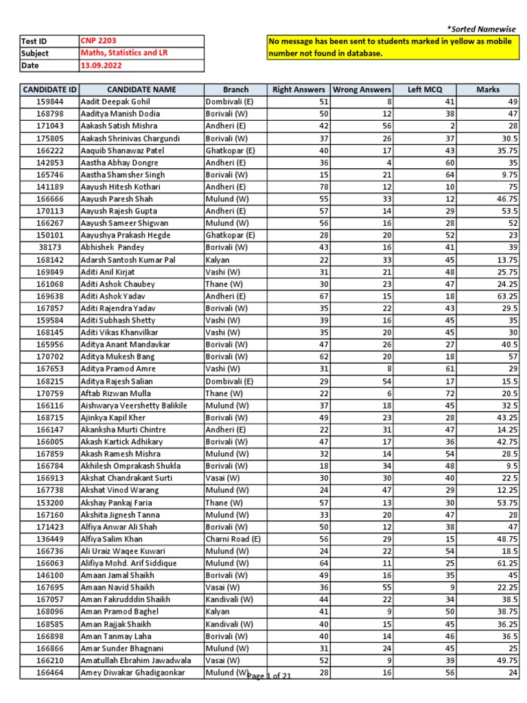 CNP 2203 Results PDF - Mumbai | PDF