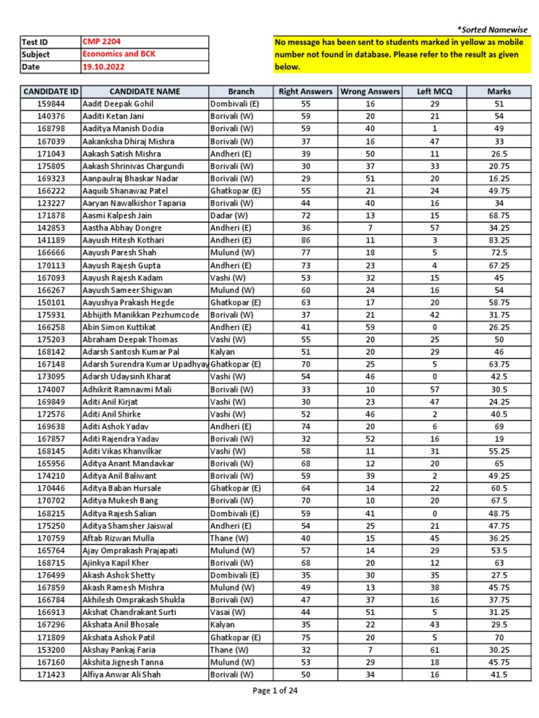 CMP 2204 - Result Mumbai 19.10 | PDF
