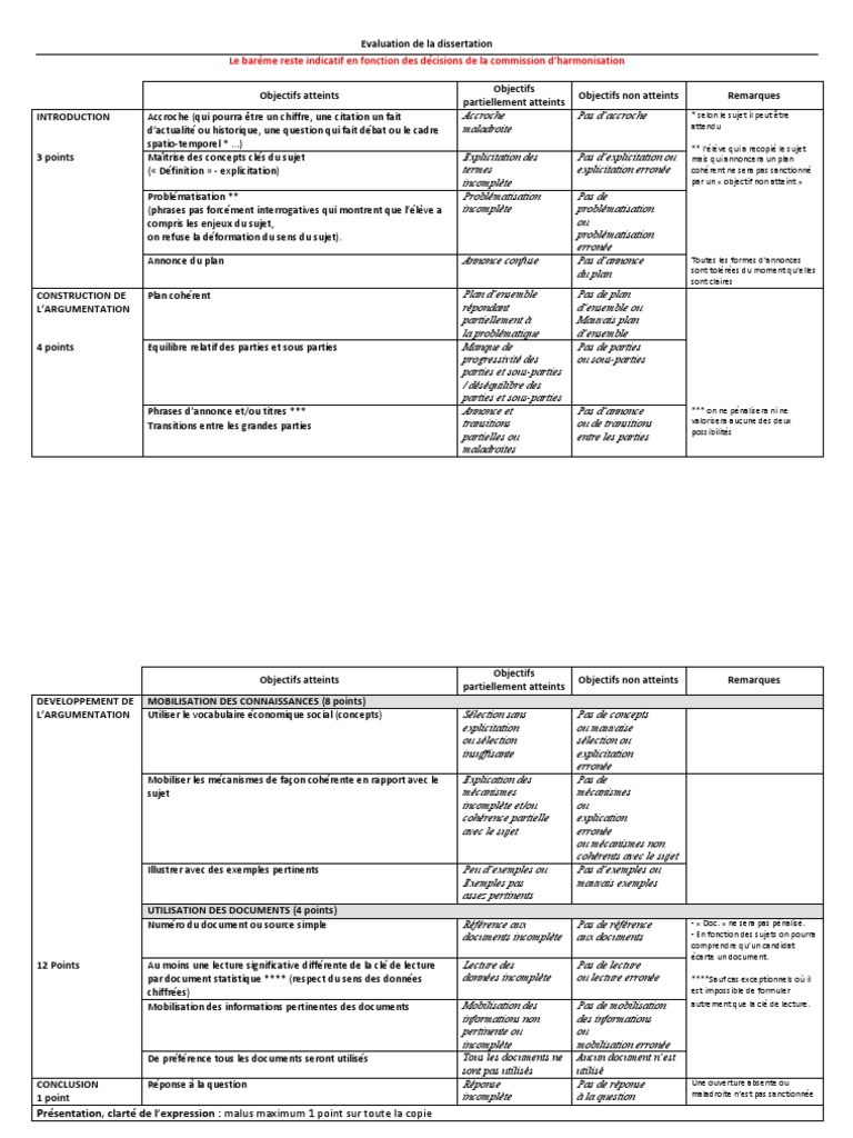 Grille HARMONISEE-évaluation-dissertation VF | PDF