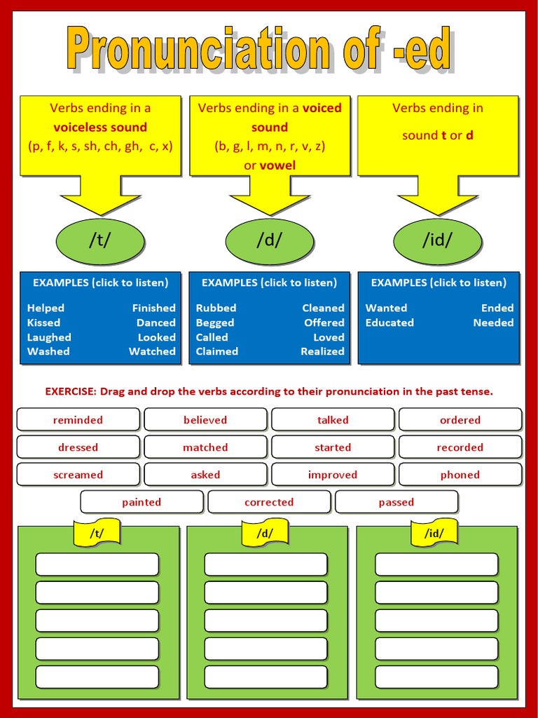 T/ /D/ /id/: Voiceless Sound Sound | PDF