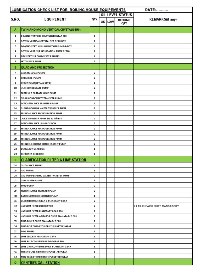 Lubrication Check List For Boiling House Equipements Date | PDF | Pump ...