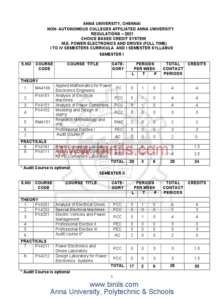 M.E. Power Electronics and Drives Anna University Syllabus Reg 2021 ...