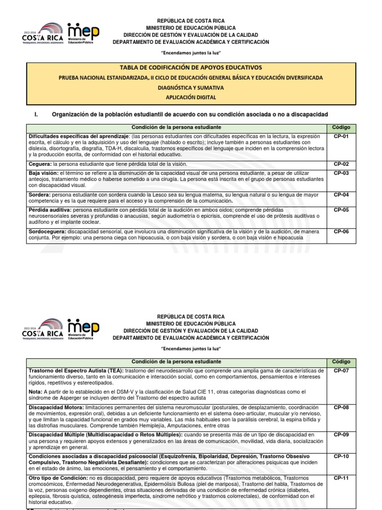Tabla de Codificacion Apoyos Educativos-Formato Digital | PDF ...