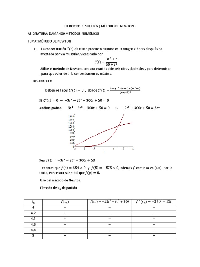 Ejercicios Resueltos de Newton Raphson | PDF | Números | Conceptos ...
