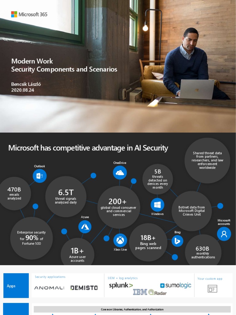 Modern Work 1-3. Bencsik László - M365 Security És Sales Szcenáriók ...
