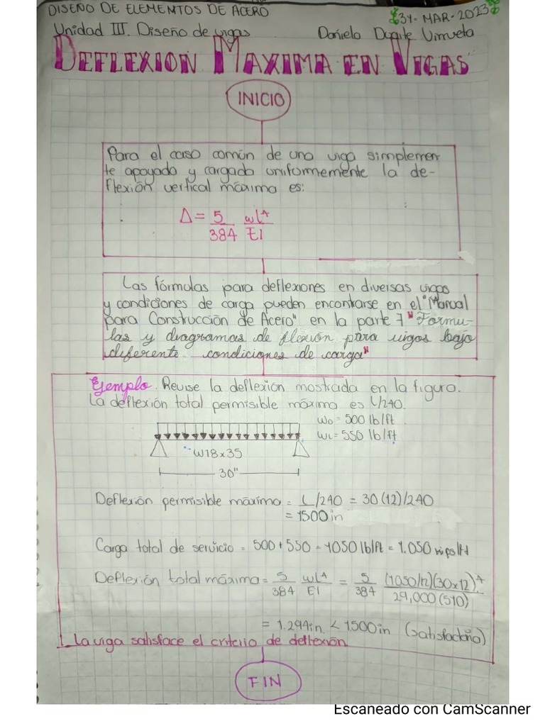 Deflexión Maxima en Vigas | PDF