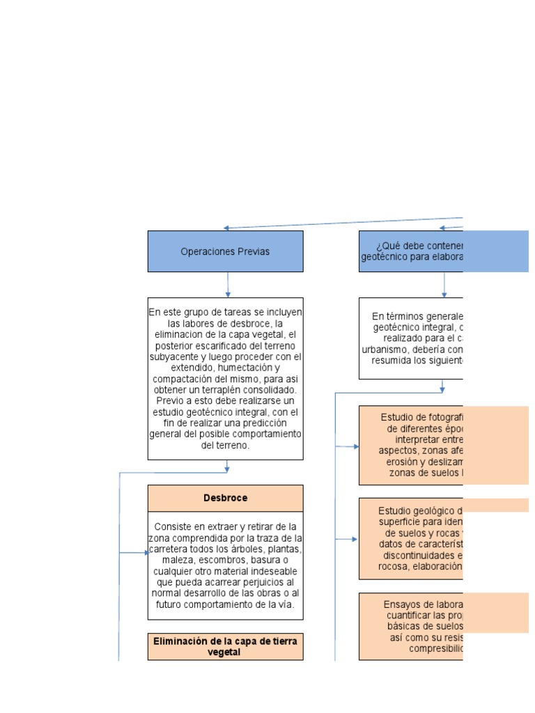 Mapa Conceptual 1 | PDF | Naturaleza | Materiales