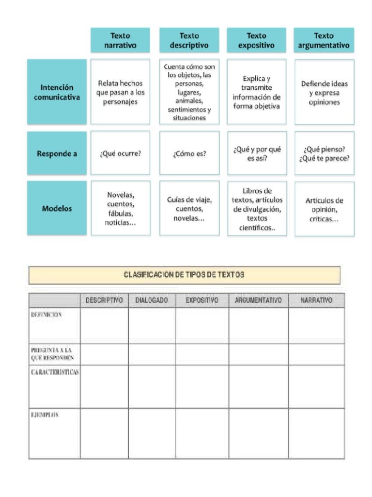 Tipologia Textual Ejercicios | PDF
