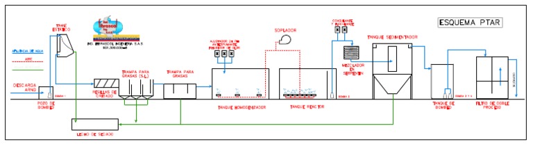 Esquema Preliminar Ptar | PDF