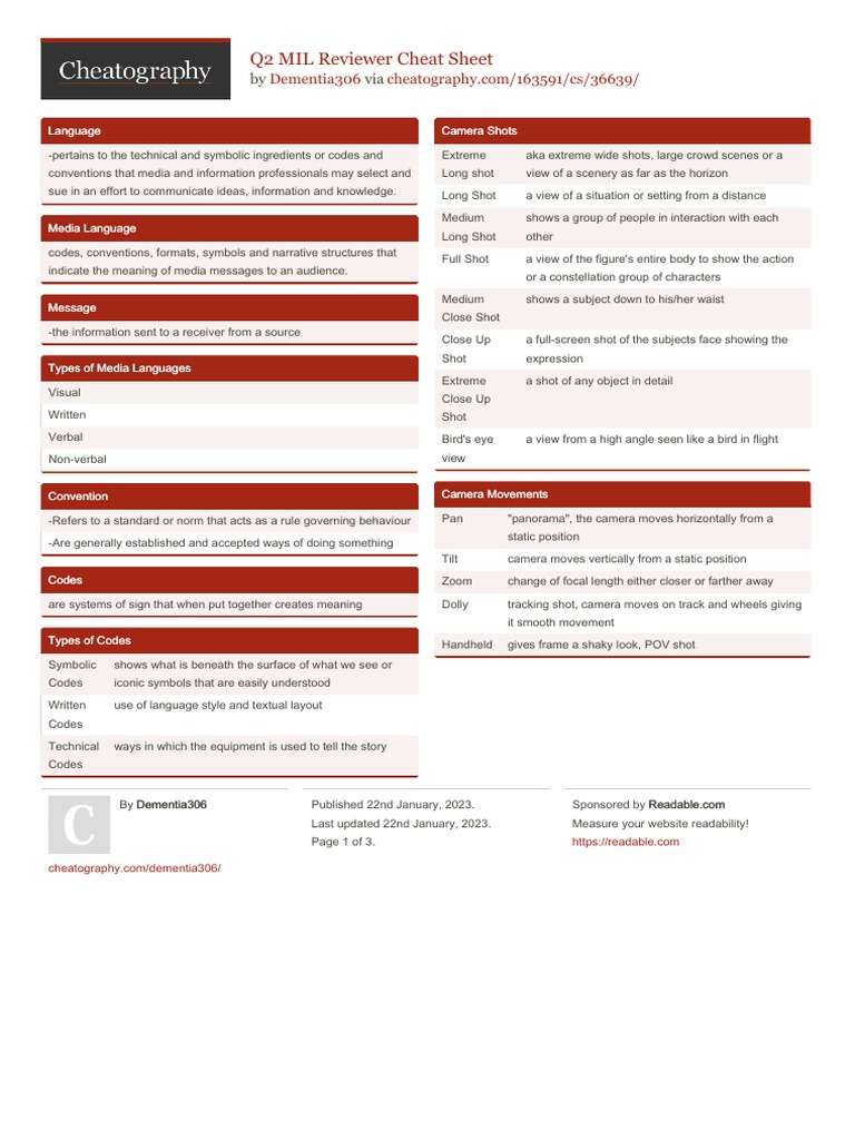 Q2 MIL Reviewer Cheat Sheet: by Via | PDF | Camera | Social Media